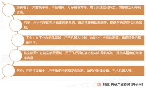 2025年中国普通mems陀螺仪需求量达126825 4万颗，规模效应推动成本下降15 [图] 共研咨询 共研网