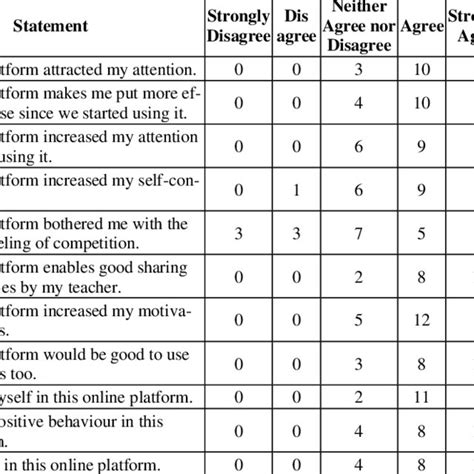 Semi Structure Interview Questions Download Scientific Diagram