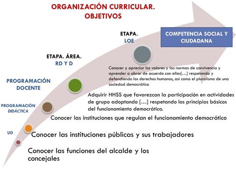 PPT La PROGRAMACIÓN DIDÁCTICA ELEMENTOS QUE CONTIENE PowerPoint