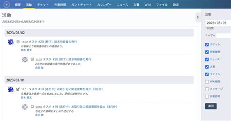 活動 — Redmine用語解説