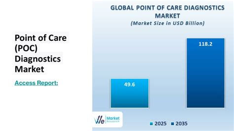 PPT Point Of Care POC Diagnostics Market PowerPoint Presentation Free Download ID