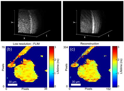 super resolution time resolved imaging using computational sensor