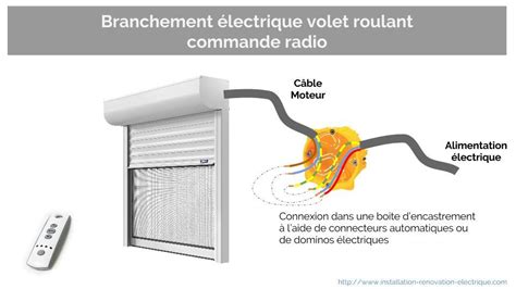 Schéma électrique pour volets roulants bois eco concept fr