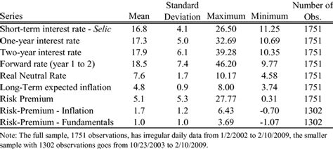 Descriptive Statisitcs Download Table