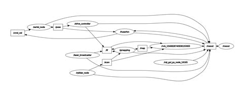 Slam Navigation Tutorial Software Husarion Community