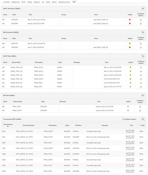 Sap Monitoring Tools Sap Performance Metrics Manageengine