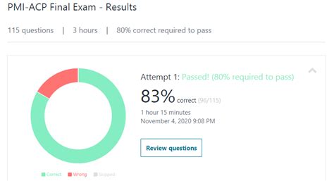 Pass The PMI ACP With Less Than 200 YourDigitalAid