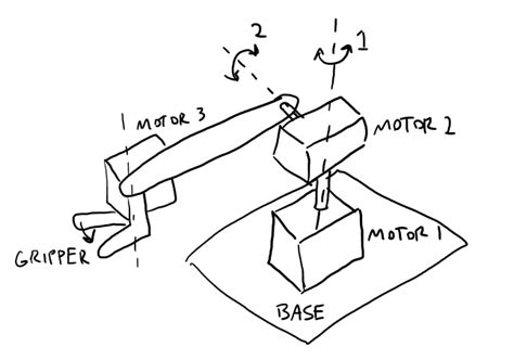 Build A Robotic Arm Science Project