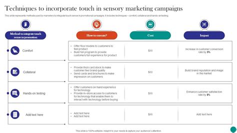 Neuromarketing To Build Emotional Techniques To Incorporate Touch In Sensory Marketing Mkt Ss V
