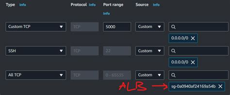 Nodejs Ec2 Instances Cannot Connect To Stripe When Behind An Alb Stack Overflow