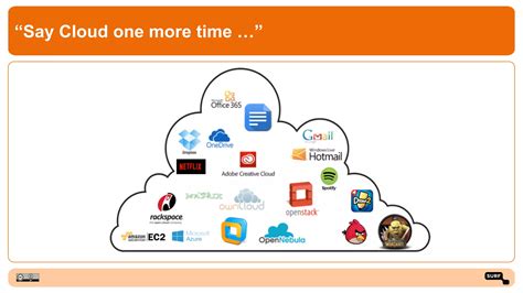 Introduction To Hpc Cloud Computing Pdf