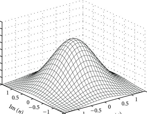 pdf of isi mai and noise with gaussian assumption for 10 log 10 e b