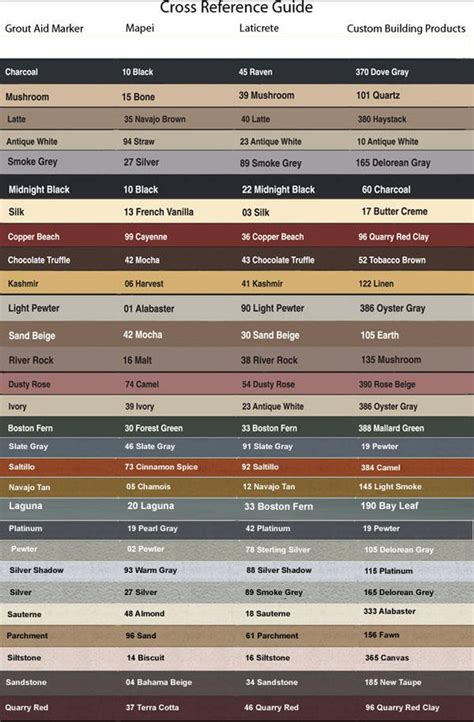 Grout Markers Grout Colorant 34 Different Colors Etsy In 2020 Grout