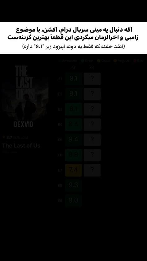 ‎dexvid دکس‌وید‎ ‎این سریال از روی یه بازی ساخته شده، ولی خیلی خوب ساختنش تازه اچ بی او هم