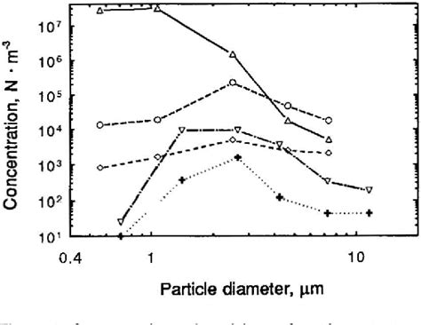 Figure 2 From Microbial Growth On Respirator Filters From Improper