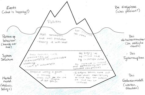 Compass All Lesson Plans Compass Education