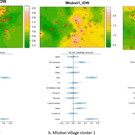 Inverse Distance Weighting IDW Interpolation Map Of SOC And Posterior