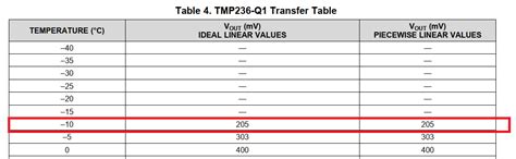 tmp236 q1 operation range sensors forum sensors ti e2e support