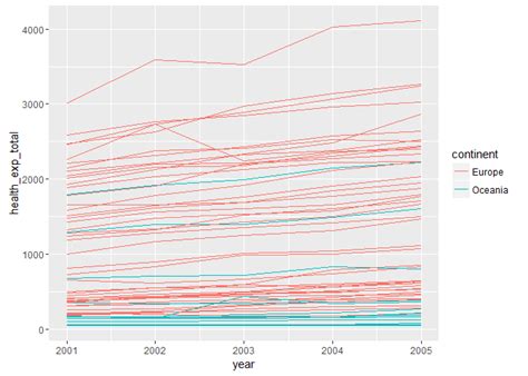Plotting Individual Observations And Group Means With Ggplot2