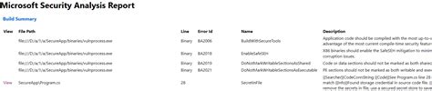 Microsoft Security Code Analysis A Tool That Seamlessly Empowers Customers To Enable Security