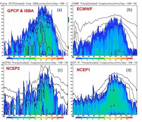 Time Latitude Diagrams Of P Shaded And E Contour Averaged Over Download Scientific Diagram