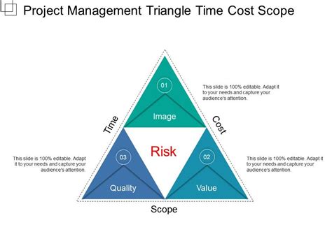 Balancing Scope Time And Cost The Triple Constraint In Project Management By Bhakti