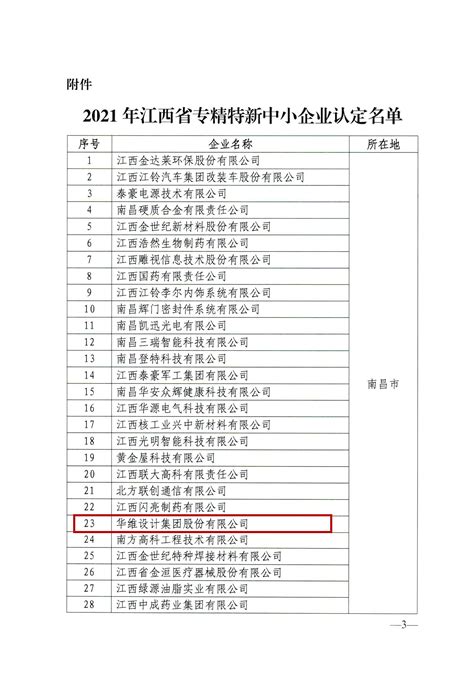 热烈祝贺我公司荣获“江西省专精特新中小企业”称号华维设计集团股份有限公司
