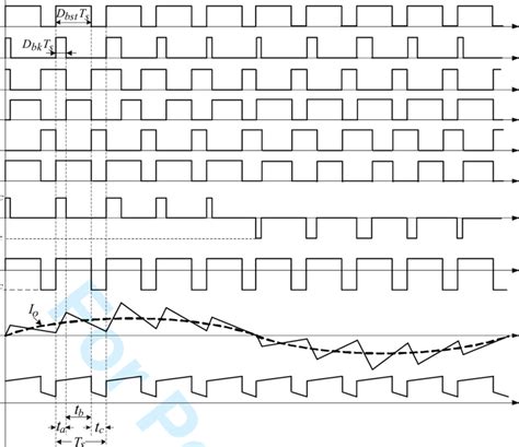 Key Waveforms Of The Proposed Ssbi Download Scientific Diagram