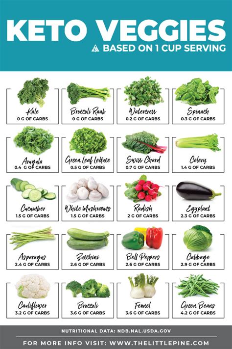 Keto Vegetables No Carbs Angel Vegetable