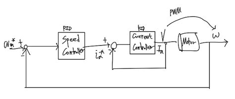 PID Control Error In DC Motor Operation General Guidance Arduino Forum