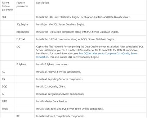 Sql Server Techniques Sql Server Windows Core Installation Does Not