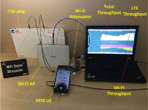 Figure 3 From Design And Implementation Of Lte Rrm With Switched Lwa Policies Semantic Scholar