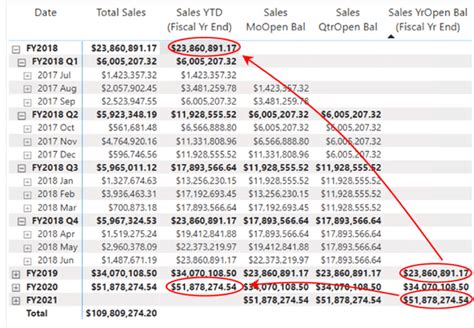 Level 24 Time Intelligence Dates Functions The Dax Openingbalance Functions