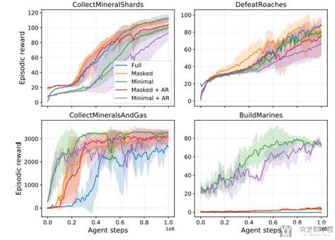 Action Space Shaping in Deep Reinforcement Learning 阅读 文艺数学君
