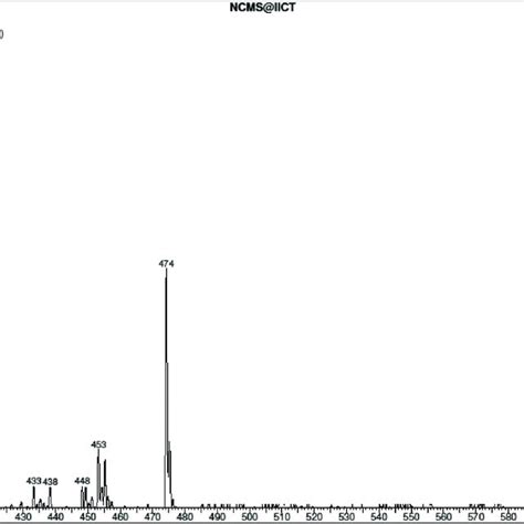 Ft Ir Spectrum Of Polyamide Pa 1 Download Scientific Diagram