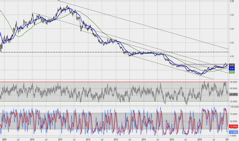 XME Stock Price And Chart TradingView