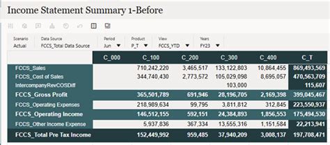 Oracle Epm Consolidation And Close Insights Oracle Financial