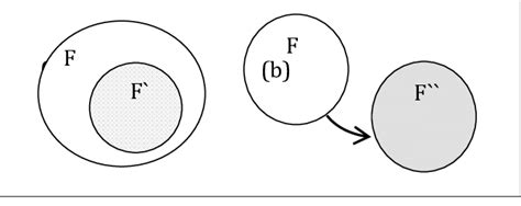 Dimension Reduction Techniques A Feature Selection B Feature