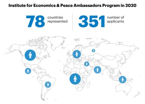 Iep Ambassador Programme Strengthens During Pandemic