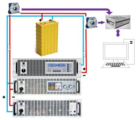 Lithium Ion Cell Characterization Using Hybrid Current Pulses For Subsequent Battery