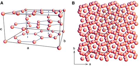 Discovery Of A Frank Kasper σ Phase In Sphere Forming Block Copolymer Melts Science