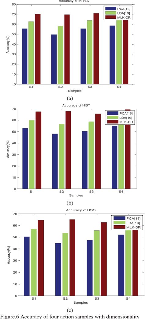 Figure 1 From Inter Correlative Histogram Feature And Dimension Reduction For Content Based