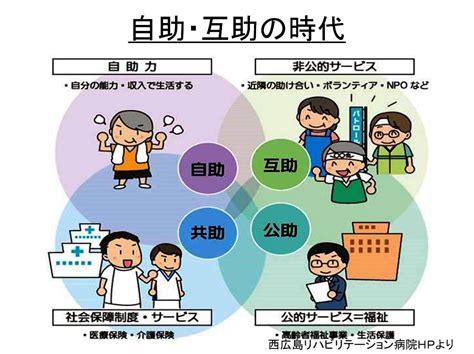 互助的 ごじょてき Japanese English Dictionary JapaneseClass jp