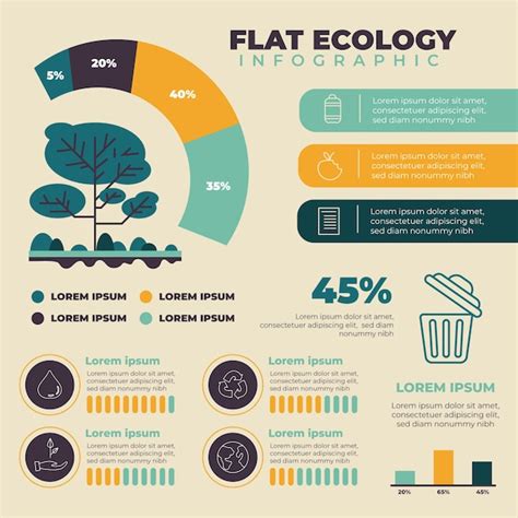 Free Vector Flat Ecology Infographic Concept