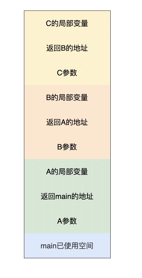 Stack Unwinding Csdn