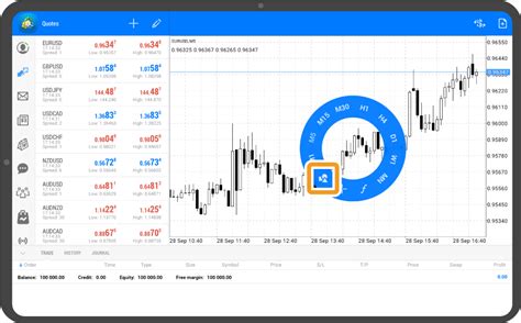Draw Gann Line Metatrader45 User Guide Myforex™