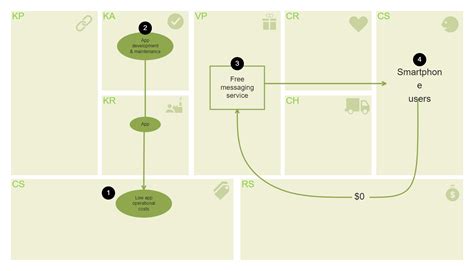 Barringer Ireland Business Model Template Fanny Printable
