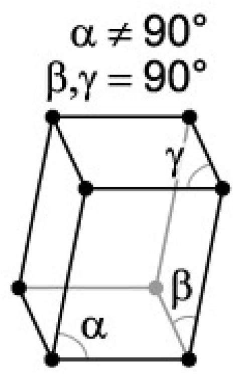 Monoclinic Crystal Structure