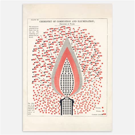 Structure Of Flame This And That