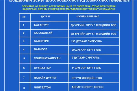 ТАНИЛЦ Дархлаажуулах болон ПСР шинжилгээний цэгүүдийн байршил